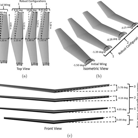 Robust Airfoil Profiles A Root And B Tip Airfoil Profiles For 5 And 25