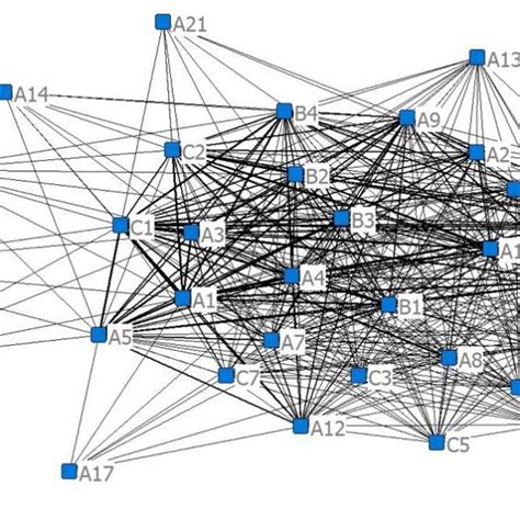Cooperation Network Structure Download Scientific Diagram