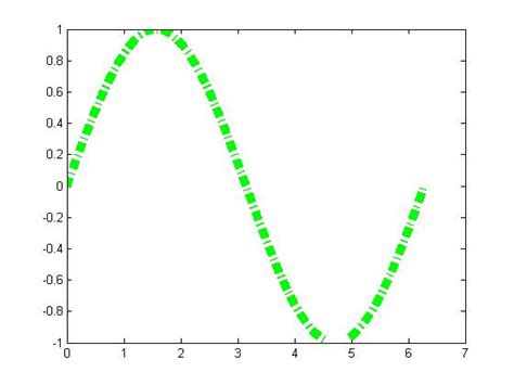 Matlab04基础绘图matlab 竖着一个线一个圈 Csdn博客