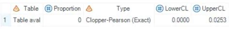 Sas编程 Efficacy：如何生成样本率的可信区间？ 知乎