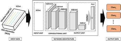 Architecture Of The Input Projector Model Download Scientific Diagram