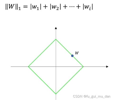 正则化防过拟合 Csdn博客