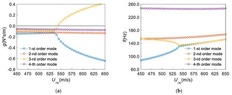 Effects Of Mass Attachments On Flutter Characteristics Of Thin Walled Panels