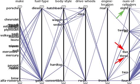 The Suggested Quantification Of The Categorical Variables Subsequent To