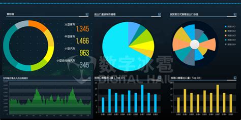 干货分享：大数据可视决策关键技术有哪些？分析篇 知乎