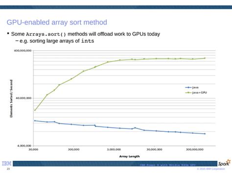 five cool ways the jvm can run apache spark faster ppt