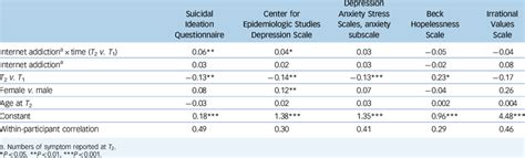 Generalised Estimating Equation Regression Models For Six Dependent Download Table