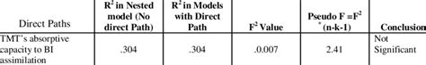 nested model comparison download table