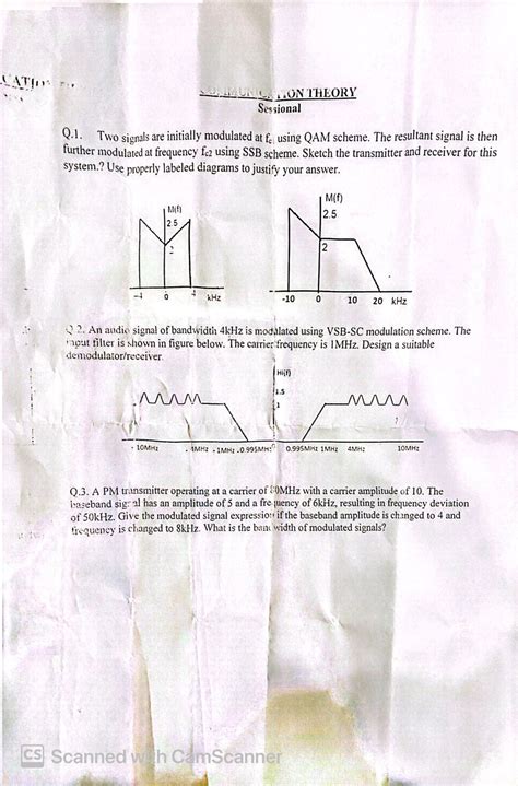 solved communication system