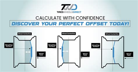 An Ultimate Guide To Backspace To Offset Calculator Tires Wheels Direct
