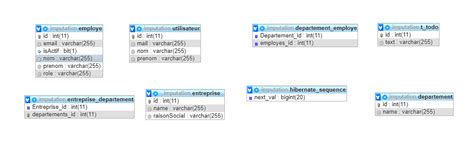 Sql How Can I See Relationship Between Tables In Designer Phpmyadmin