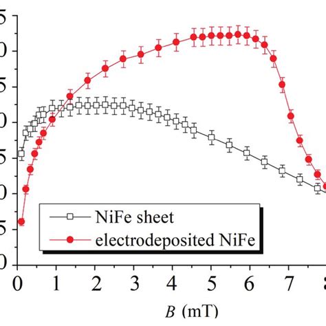 Schematic Representation Of The Principle Of Shunting Magnetic Flux