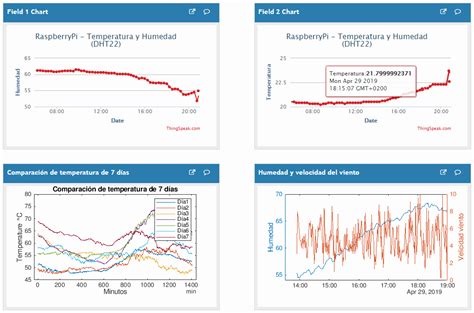 Raspberrypi Captar Temperatura Y Humedad Con Sensor Dht22 Am2302 Y