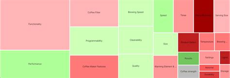 Sentiment Analysis For Brand Building A Comprehensive Guide