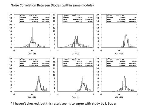 Ppt Module And Diode Noise Power Spectrum And Correlations Powerpoint