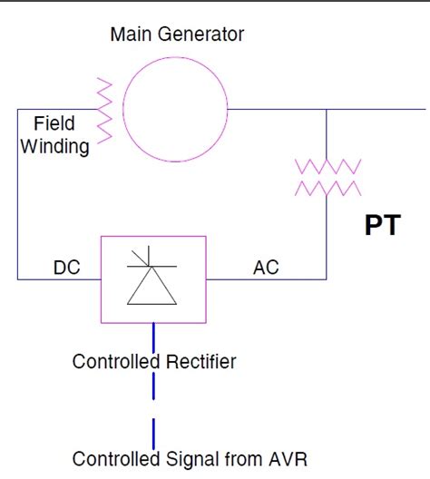 How A Voltage Regulator Works Generator At Rita Clark Blog