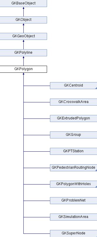 Aimsun Next Scripting Gkpolygon Class Reference