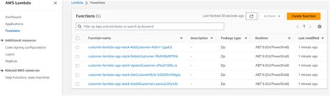 How To Build And Deploy Aws Lambda Function With Net 6