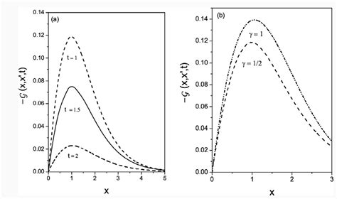 Solutions For A Fractional Diffusion Equation Anomalous Diffusion And Adsorption Desorption