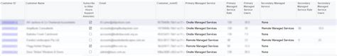 Recurring Sales Orders Based On Customer Attributes • Acumatica Generic