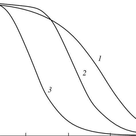Time Curves Of Threshold Voltage Shift Derived From Solution 12 For D