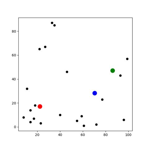 Github Downar94clustering Algorithms
