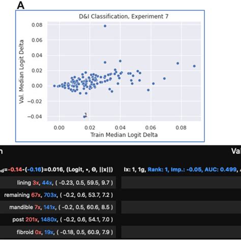 Experiment 7 Dandi Classification A Top Filter 1 Is An Outlier For Download Scientific