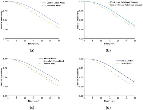 Mathematics Free Full Text Deterioration Model For Reinforced Concrete Bridge Girders Based