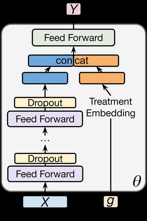 model architecture of the base learner parameterized by í µí¼