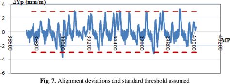 Figure 7 From Design And Validation Of A Railway Inspection System To Detect Lateral Track