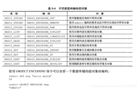 Redis 设计与实现 第七章:对象redis的设计与实现第七章 Csdn博客 Redis 设计与实现 第七章:对象redis的设计与实现第七章 Csdn博客