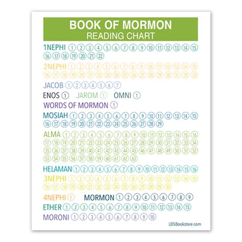Book Of Mormon Reading Chart Printable All Free Printables