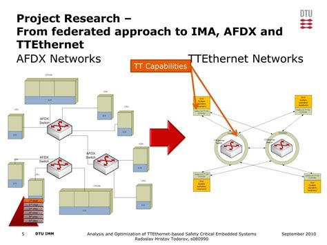 Ppt Analysis And Optimization Of Ttethernet Based Safety Critical Embedded Systems Powerpoint