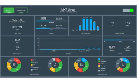 Create Excel Graphs Pivot Tables Dashboards Automation And Macros