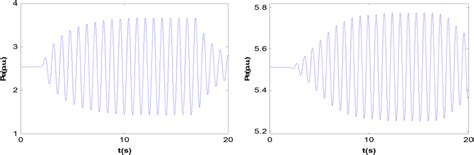 Forced Power Oscillation Caused By Oscillation Source In The Prime