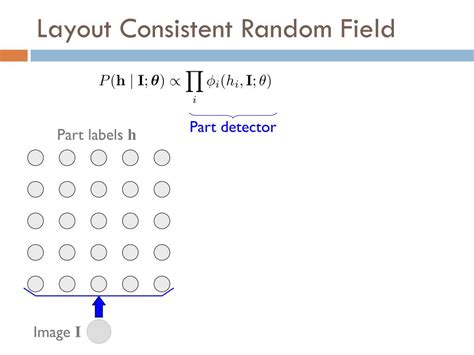 Ppt The Layout Consistent Random Field For Detecting And Segmenting