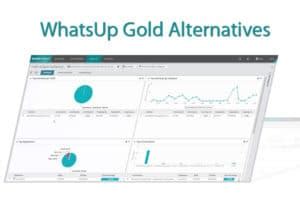 Best WhatsUp Gold Alternatives for Network Monitoring in 2025