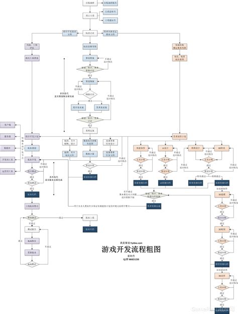 游戏开发学习路线——游戏引擎原理游戏引擎渲染原理 Csdn博客