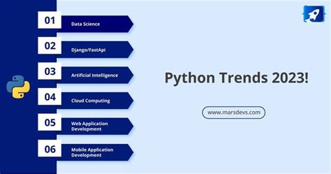 Python Trends For