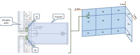 Sap2000 Shell Element Properties And Directions A 3d Representation Download Scientific