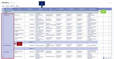 tabular view l advanced analytics help