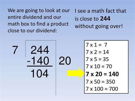 Ppt Partial Quotients Division Algorithm Powerpoint Presentation
