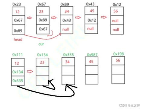 深拷贝java链表(map)java链表深拷贝 Csdn博客 深拷贝java链表(map)java链表深拷贝 Csdn博客