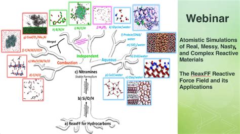 Atomistic Scale Simulations Of Real Messy Nasty And Complex Reactive