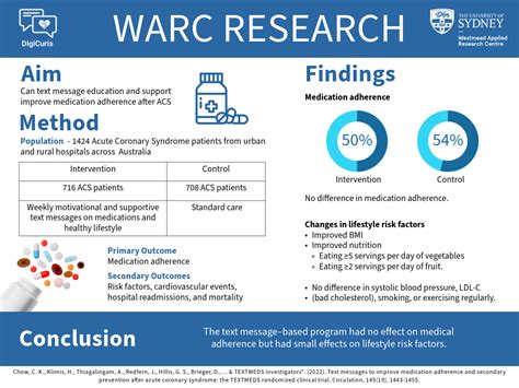 Text Message Education And Support On Medication Adherence After Acs