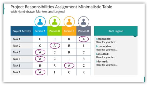 Assign Job Tasks With A Raci Matrix Graphics Presentation