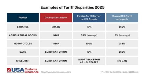 What Are Reciprocal Tariffs Definition And Purpose