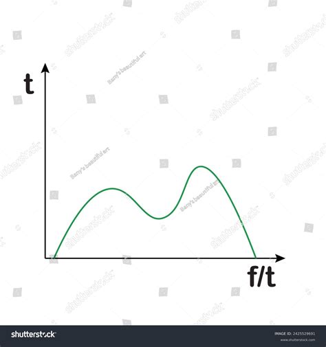 A Simple Bimodal Distribution In This Case A Royalty Free Stock Vector 2425529691 Avopix Com
