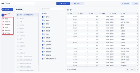 Excel复合图表制作的5个步骤 九数云bi