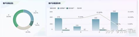 如何分析销售数据